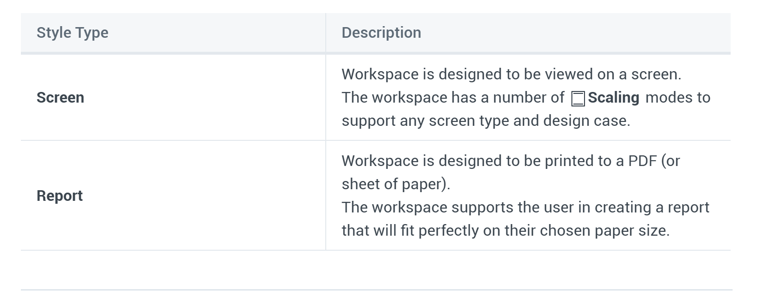 Workspace Setup Workspace Type Apps And Workspaces Switch Docs